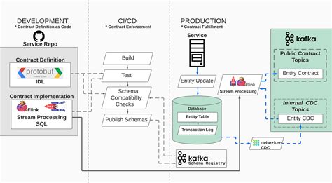 an engineer s guide to data contracts pt 1