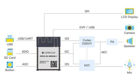 乐鑫推出 Esp Rtc 实时音视频通信方案 乐鑫科技