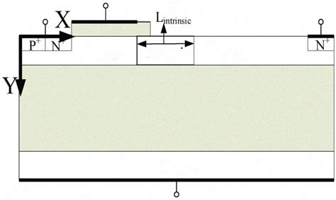 Structure Of Conventional And Proposed Sol Ldmos The Proposed Sol Lomos Download Scientific
