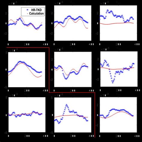 Angular Variation Of The Lattice Strain Field And Lattice Rotation Download Scientific Diagram