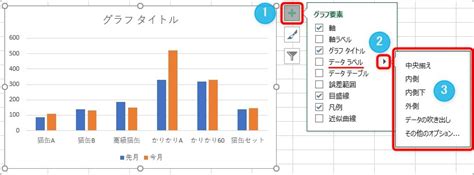 Excel（エクセル）でのグラフの作り方⑧｜データラベルを表示する方法