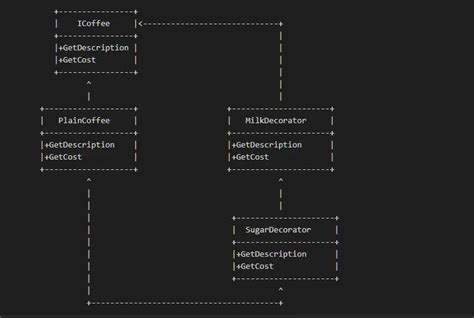 Tutorial Write Unit Test Cases In Using Xunit And Bunit By Gautampraveen Medium
