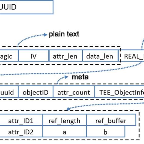 File Storage Architecture And File Format Download Scientific Diagram