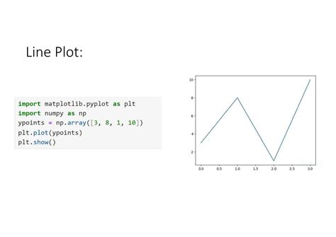 Matplotlib Fully Explained In Detail With Examples Pdf