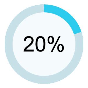 GitHub Ryanrombough Angular Percent Circle Directive An Angular