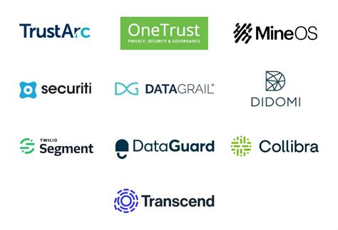 Top 10 Privacy Management Tools In 2025 Features Pros Cons And Comparison Cotocus Blog