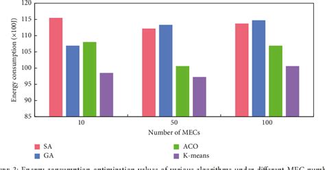 figure 1 from blockchain and k means algorithm for edge ai computing semantic scholar