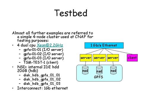 Gpfs Short Overview Of Architecture Installation Configuration And