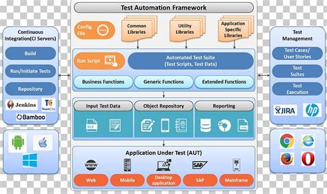 Computer Software Test Automation Software Testing Software Framework