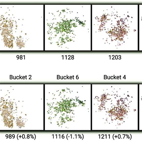 comparison between buckets initialized via agglomerative clustering and download scientific