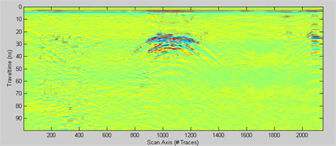 Apply The Prediction Deconvolution Filter To Data With Length Of Filter