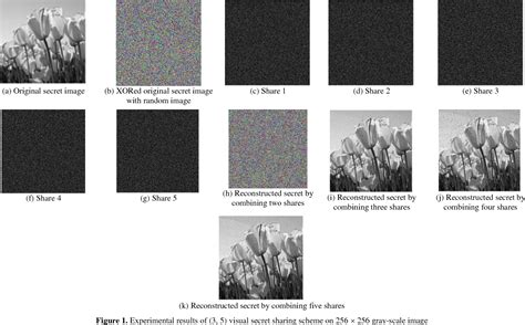 Figure 1 From Design And Performance Evaluation Of Boolean Based Secret