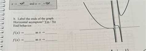 Solved B Label The Ends Of The Graph Horizontal Chegg