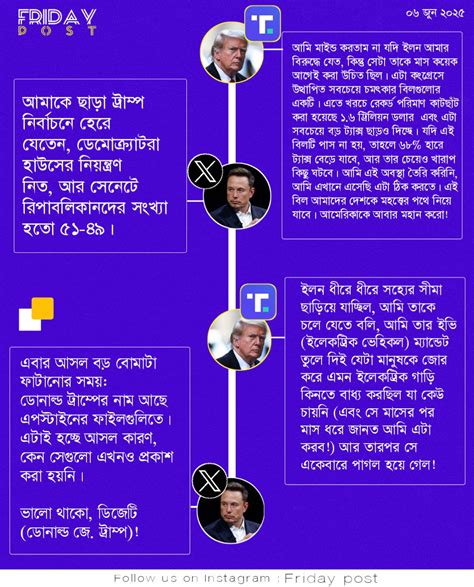 Friday ট্রাম্প 🆚 ইলন মার্কিন প্রেসিডেন্ট ডোনাল্ড ট্রাম্প বৃহস্পতিবার হুমকি দিয়েছেন যে তিনি