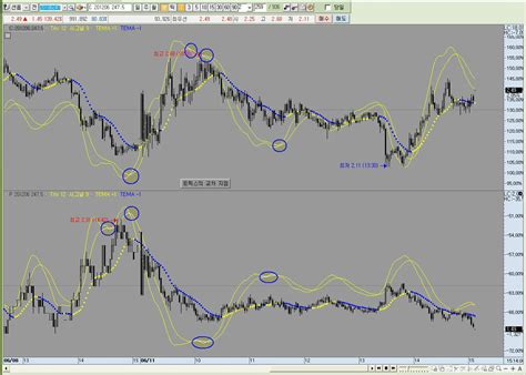쉬운 매매를 찾아 봅시다 선옵투자노하우 선물옵션 팍스넷 증권포털