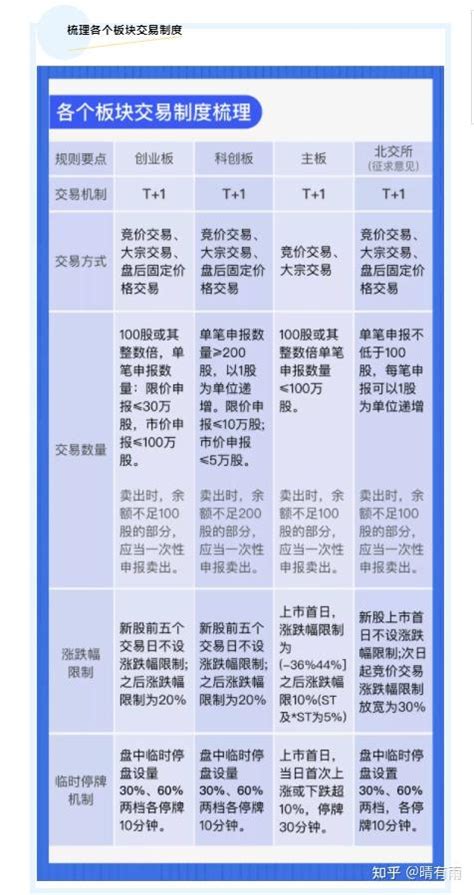一文读懂北交所上市交易规则及开通权限 知乎