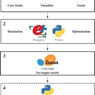 Proposed Research Workflow Download Scientific Diagram