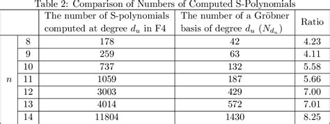 table 2 from an eﬃcient algorithm for solving the mq problem using