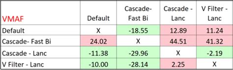 Maximizing Quality And Throughput In Ffmpeg Scaling Streaming Learning Center