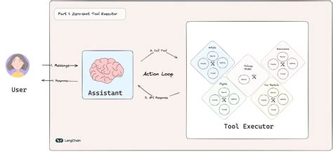 Build A Customer Support Bot