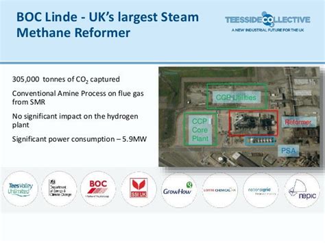 The Uks First Industrial Ccs Cluster Introducing The Teesside Coll…