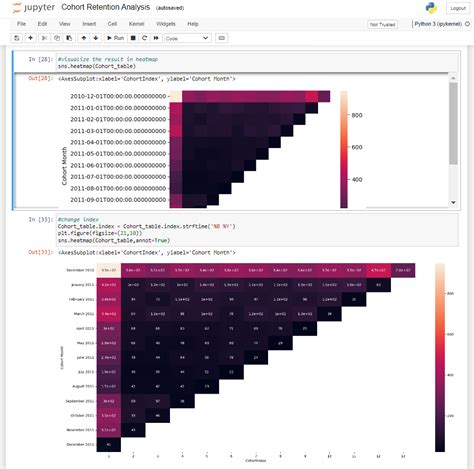 GitHub Anand Cohort Analysis Performs Cohort Analysis On A Given Dataset Using Jupyter