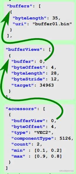 web3d threejs人物模型动画目录： threejs概念 webgl兼容性 开发准备 threejs实战 掘金