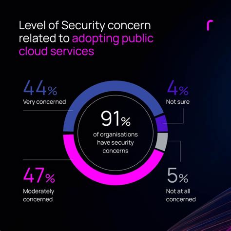 Reaktr Ai Manage Cloud Environments With Ai And Ml Reaktr Ai Posted On The Topic Linkedin
