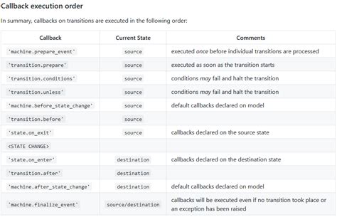 Python Transitions Library How To Pass Argumnets To A Transition Stack Overflow
