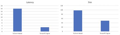 Pytorch模型性能优化示例model Analyzer使用 Input Data Csdn博客