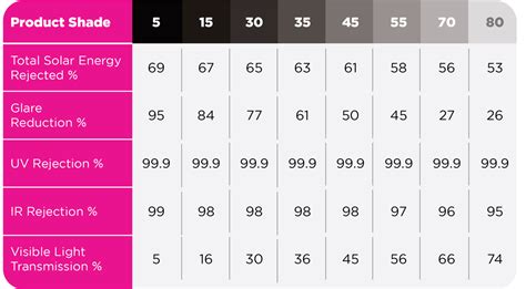 How To Choose The Right Window Tint Ceramic Pro