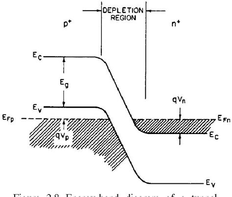 Figure 28 From All Epitaxial Mode And Current Confined Gaas Based Vertical Cavity Surface
