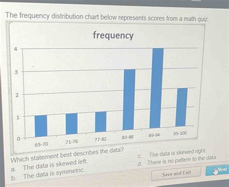 The Frequency Distribution Chart Below Represents Scores From A Math Quiz Frequency 4 3 2 [algebra]