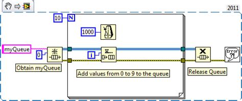 Sharing A Queue Between Two Vis In The Same Labview Project Ni Community