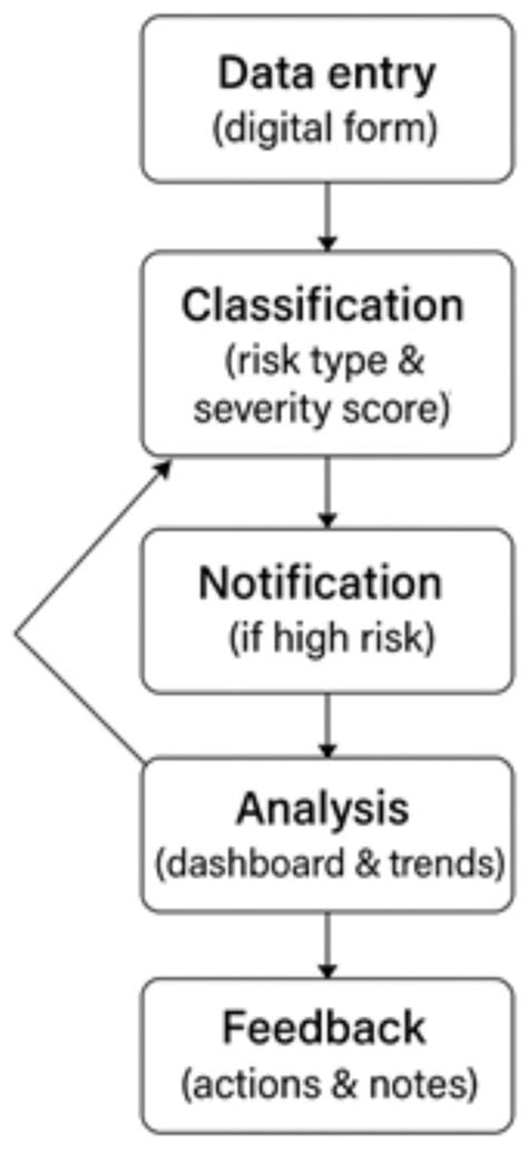 Laboratories An Open Access Journal From Mdpi