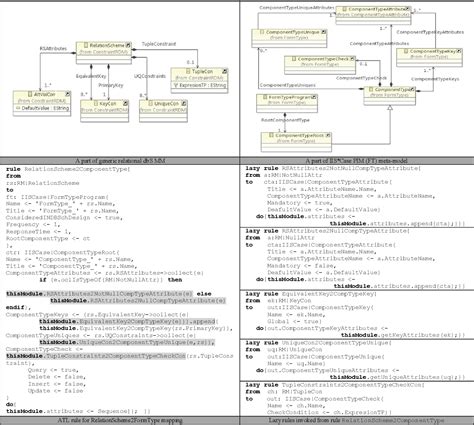 Figure 6 From A Model To Model Transformation Of A Generic Relational Database Schema Into A