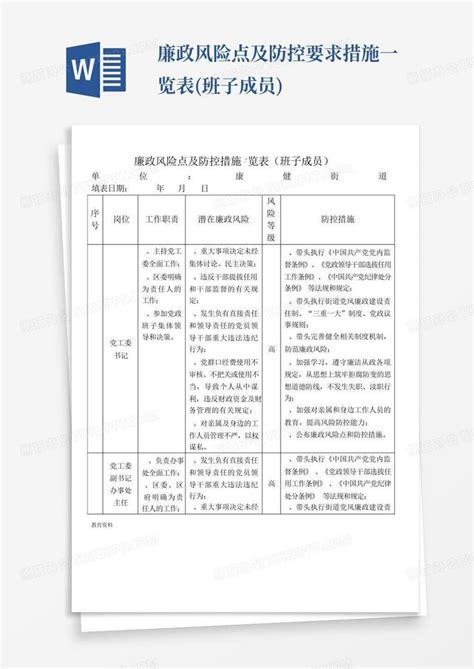 廉政风险点及防控要求措施一览表班子成员word模板下载编号lxybgkgw熊猫办公