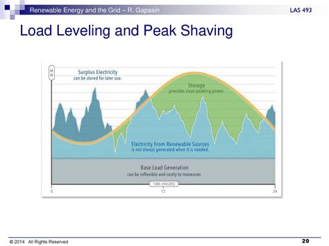 Las 493 Topics In Sustainability And Energy Renewable Energy And