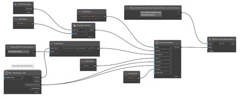 Create Revision By Name Revit 2023 Bug Numbering Sequence Creates New Type Revit Dynamo
