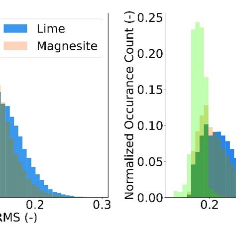 Different Feed Rates For Same Material Class Download Scientific Diagram