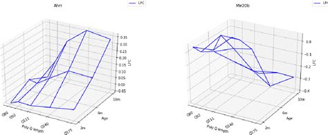 figure 1 from optimal transport based machine learning to match