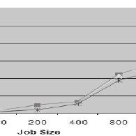 Grid Performance For Various Parameters GridSize Download Scientific Diagram