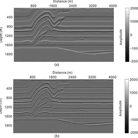 The Velocity Models A Actual Velocity Model B Initial Velocity Download Scientific