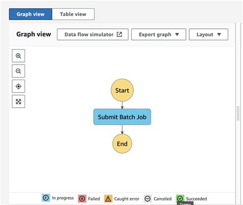 an introduction to aws batch ervinszilagyi dev
