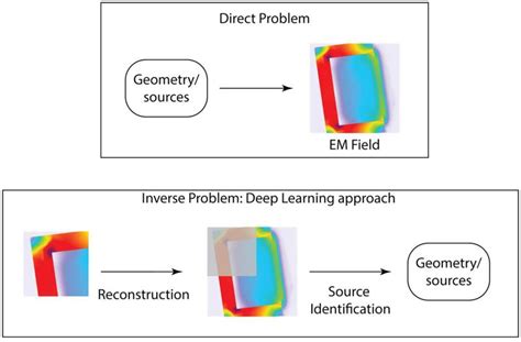 Ieee Journal On Multiscale And Multiphysics Computational Techniques On