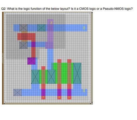 solved q2 what is the logic function of the below layout