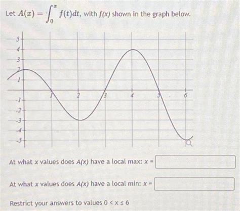 Solved Let A X 0xf T Dt With F X Shown In The Graph Chegg Com