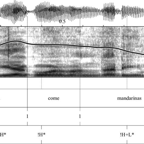 Waveform Spectrogram And F0 Trace For The Broad Focus Statement Bebe