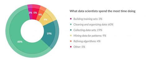 Data Preprocessing For Non Techies Basic Terms And Definitions