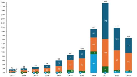 How To Work With Think Cells Internal Datasheet Think Cell